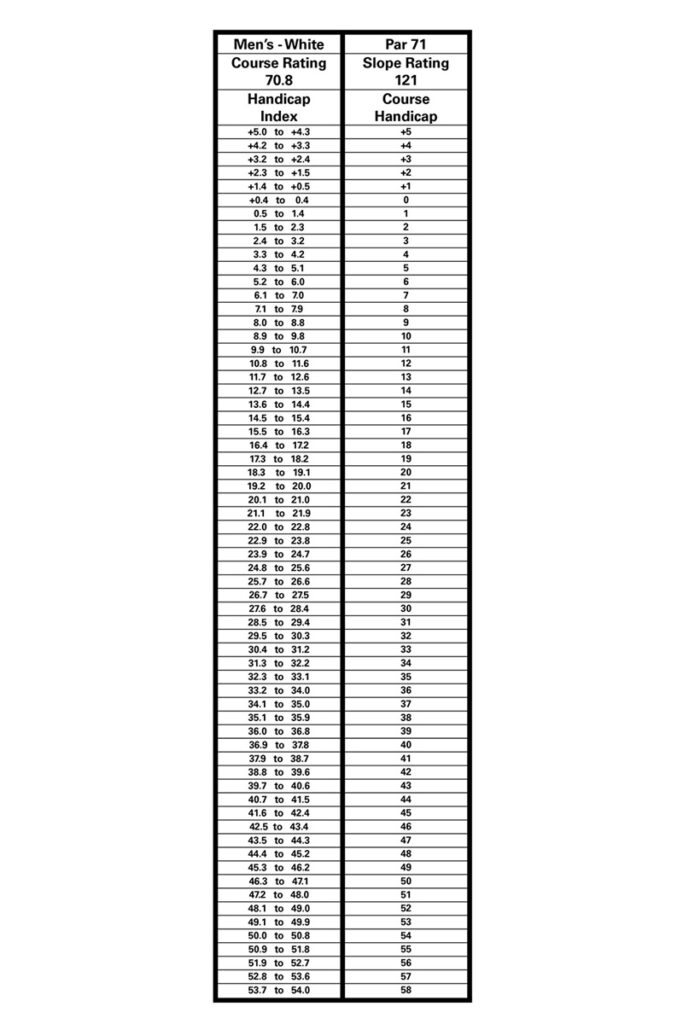 Course Information - Charleville Golf Club